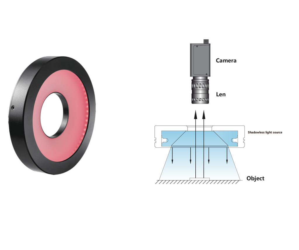 SAI Series – AOI Light Source – ST4I